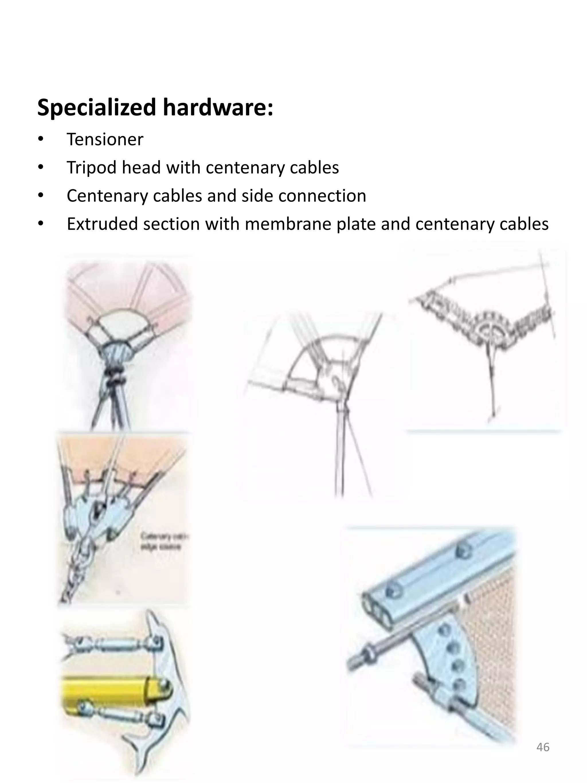 Form active structure system (1) | PDF