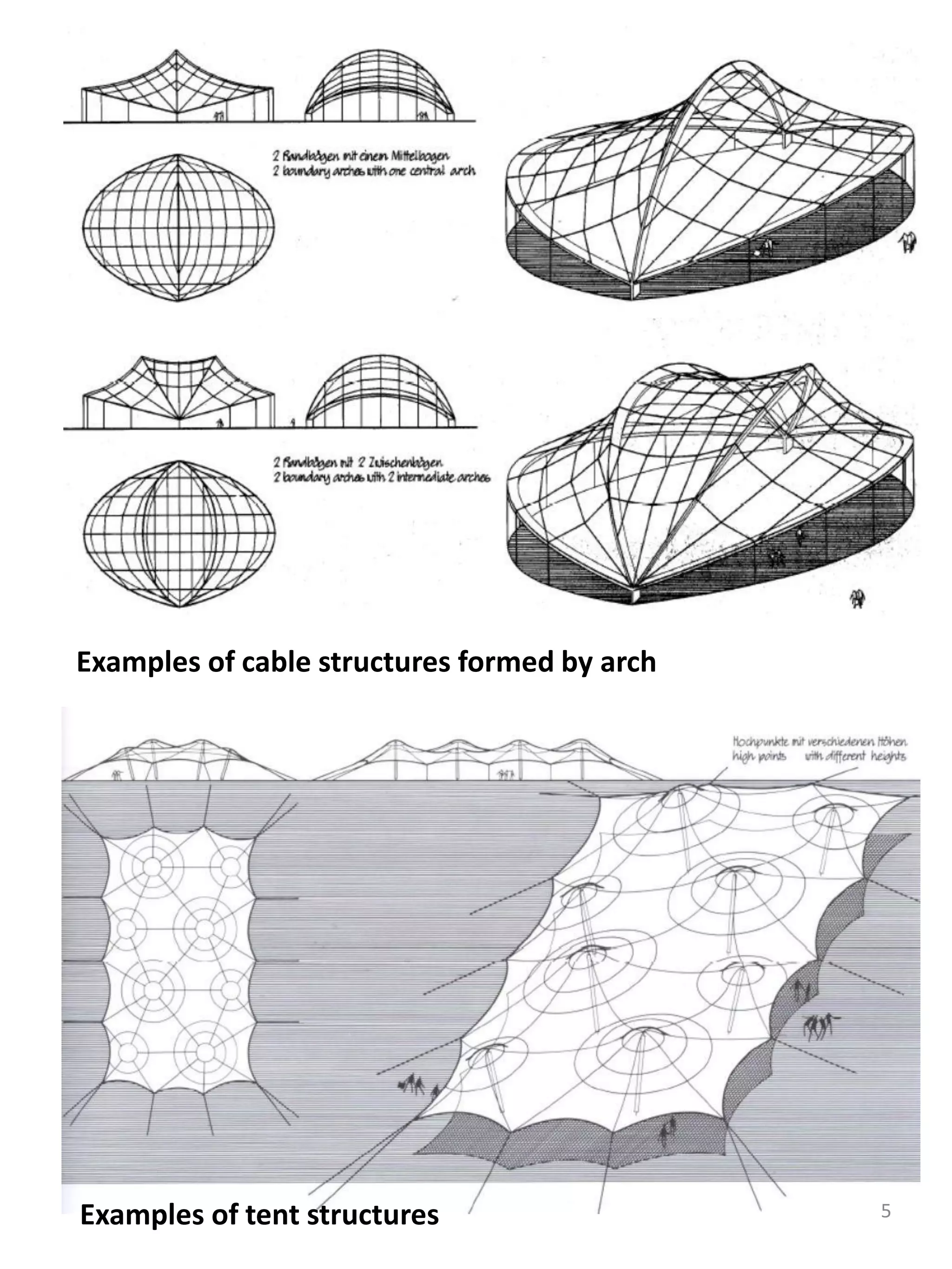 Form active structure system (1) | PDF