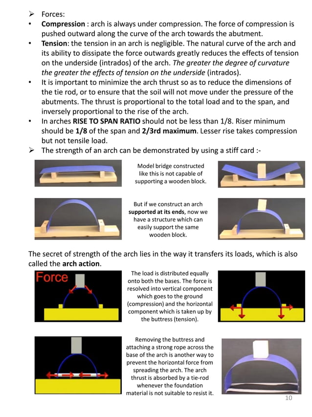 Form active structure system (1) | PDF