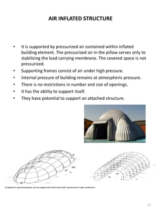 Form active structure system (1) | PDF