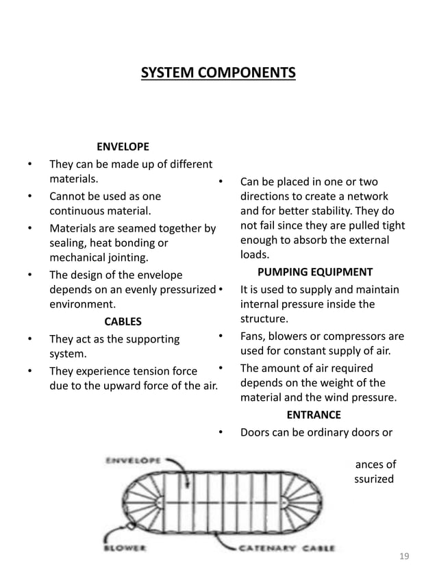 Form active structure system (1) | PDF