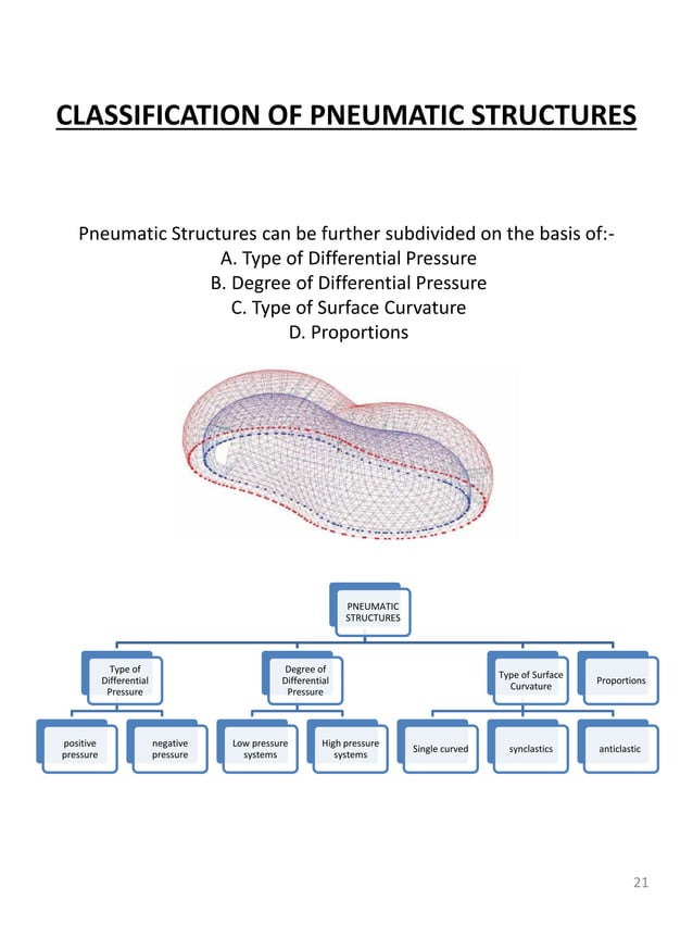 Form active structure system (1) | PDF
