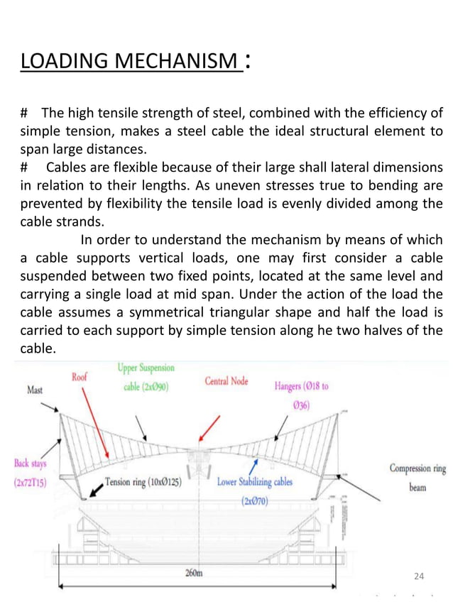 Form active structure system (1) | PDF