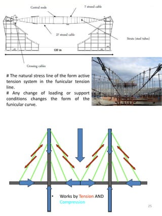 Form active structure system (1) | PDF