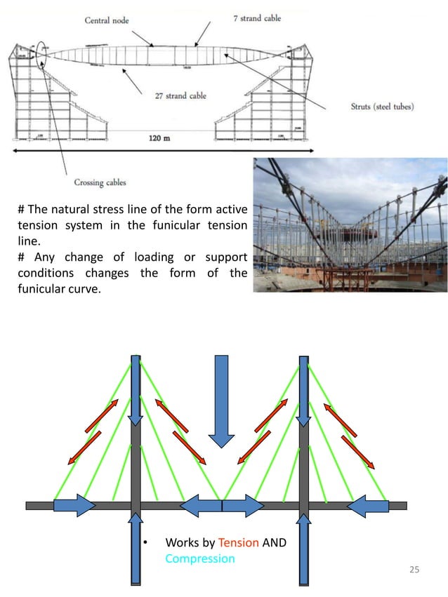 Form active structure system (1) | PDF