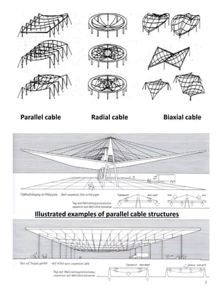 Form active structure system (1) | PDF