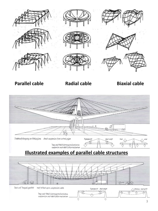 Form active structure system (1) | PDF