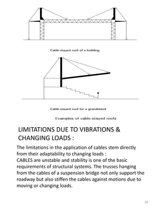 Form active structure system (1) | PDF