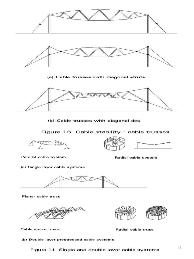 Form active structure system (1) | PDF