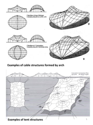 Form active structure system (1) | PDF
