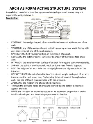 Form active structure system (1) | PDF