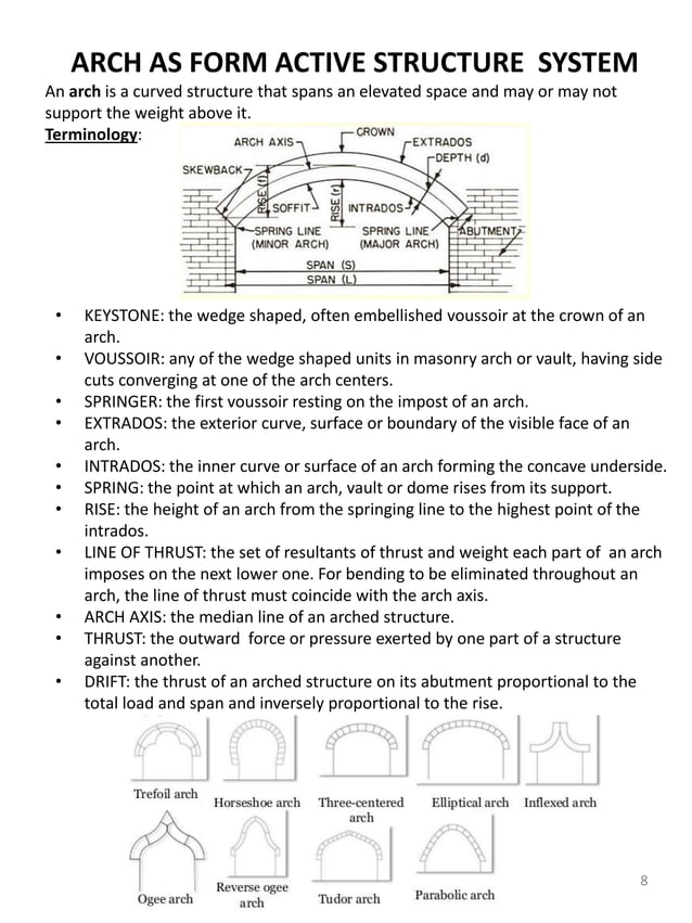 Form active structure system (1) | PDF