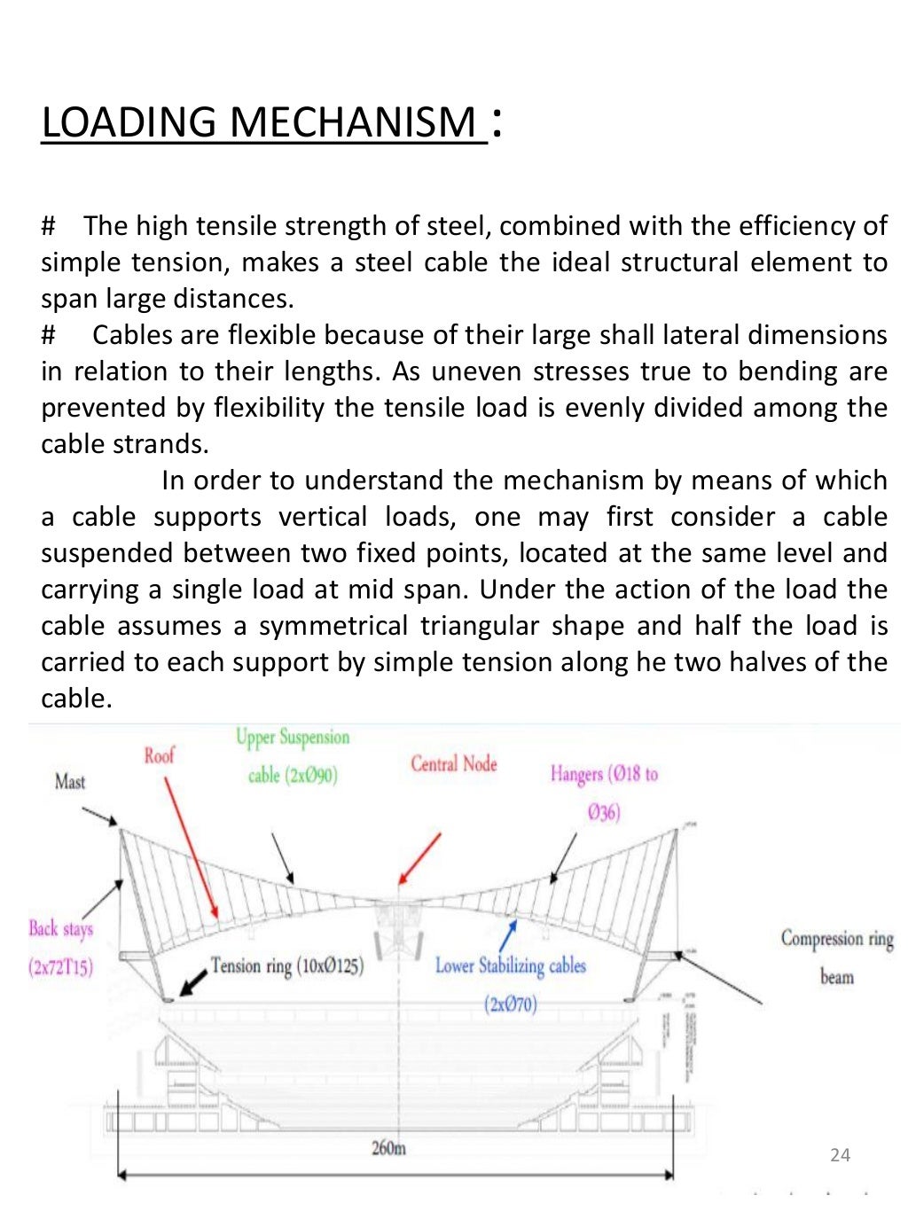 Form active structure system (1)