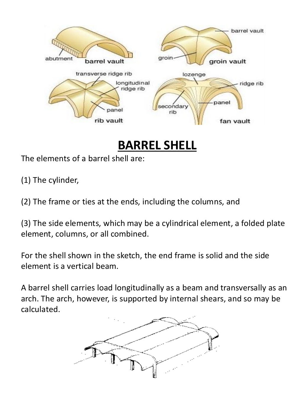 Form active structure system (1)