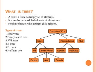 introduction to trees,graphs,hashing | PPT