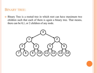 introduction to trees,graphs,hashing | PPT