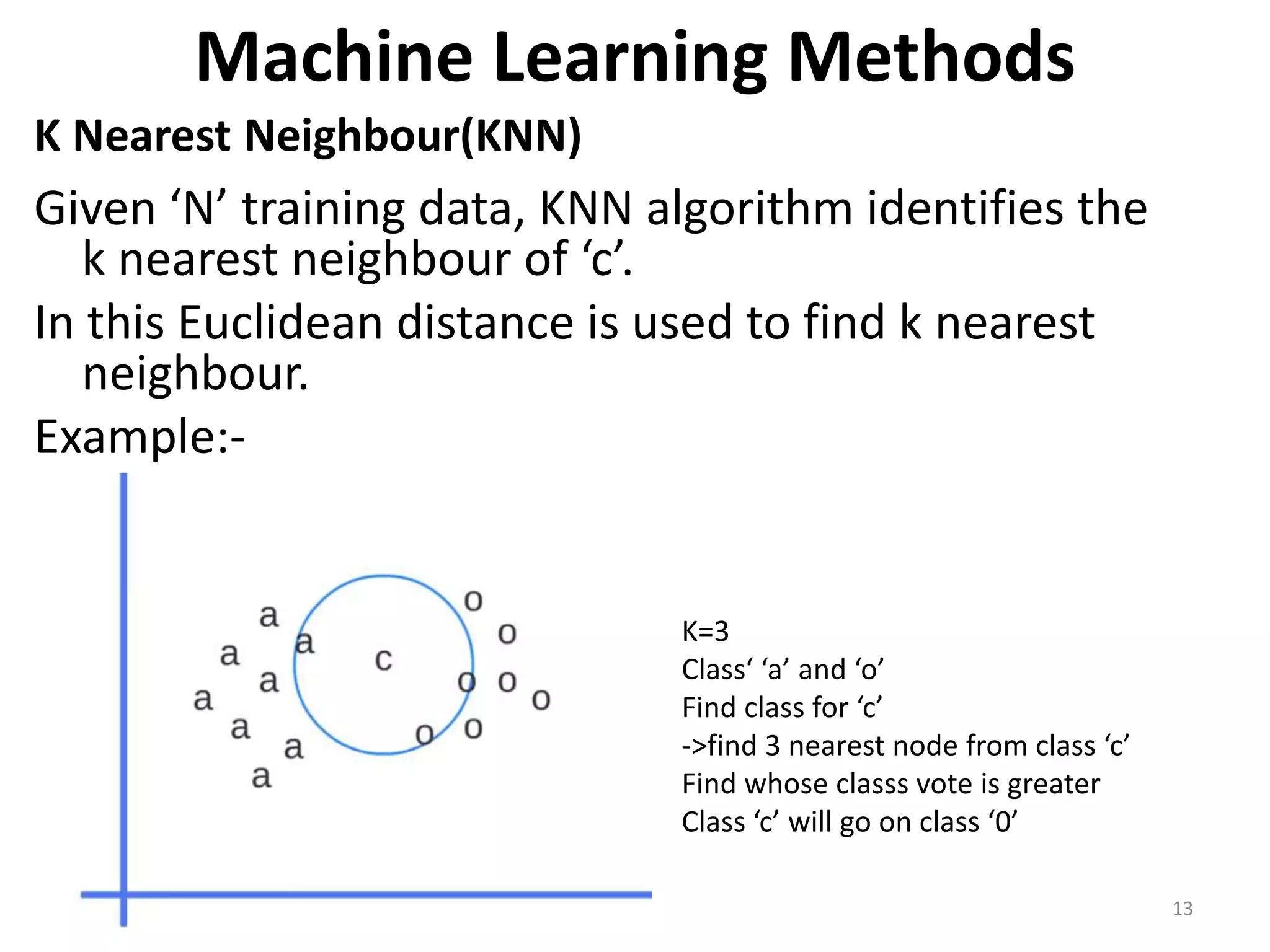 Assessment of Anxiety,Depression and Stress using Machine Learning ...
