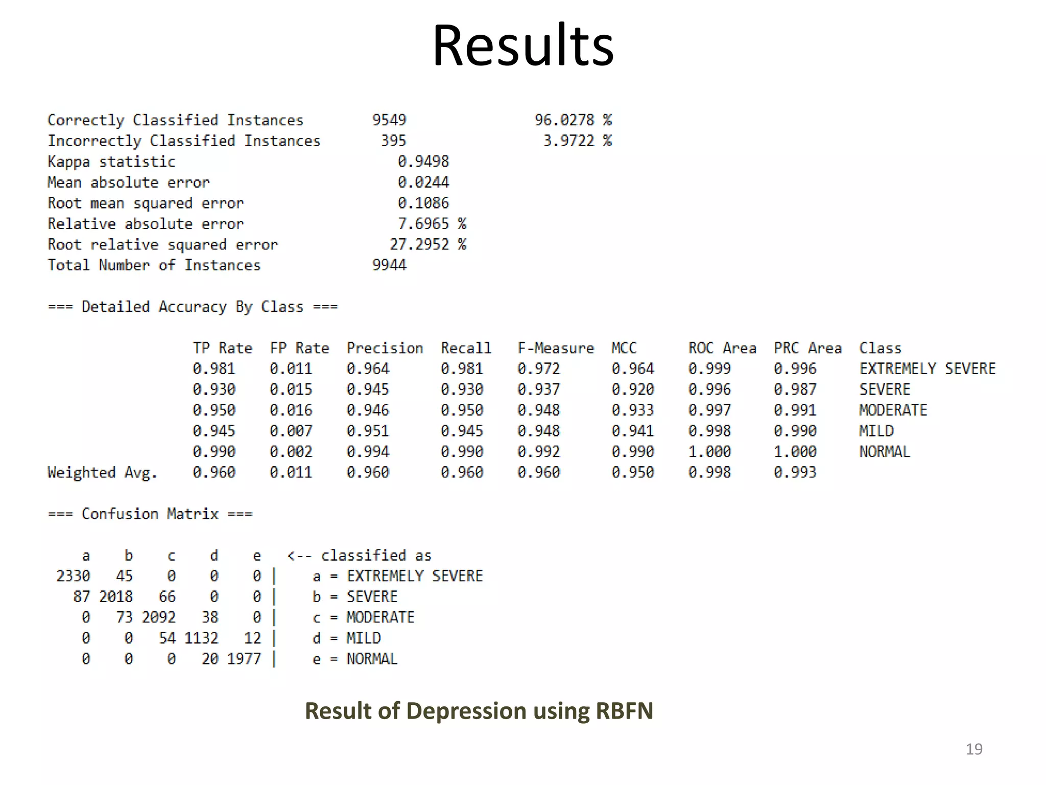 Assessment of Anxiety,Depression and Stress using Machine Learning ...