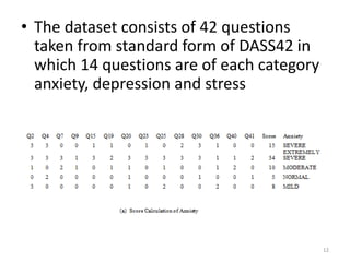 Assessment of Anxiety,Depression and Stress using Machine Learning ...