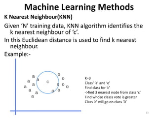 Assessment of Anxiety,Depression and Stress using Machine Learning ...