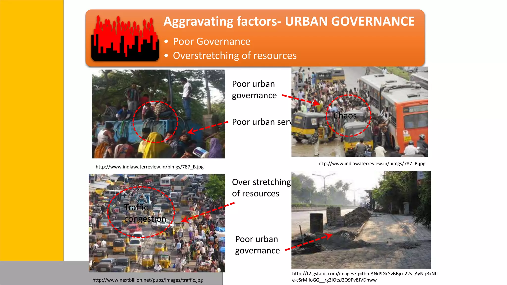 Global Environmental Issues- Challenges in Cities | PPTX