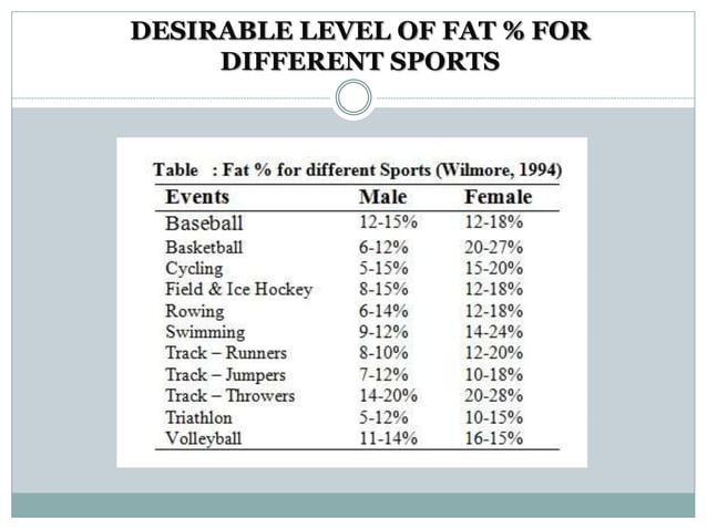 FinalpptUNDERSTANDINGTHEBODYCOMPOSITION.ppsx