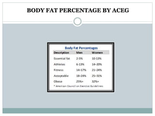 FinalpptUNDERSTANDINGTHEBODYCOMPOSITION.ppsx