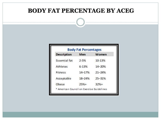 FinalpptUNDERSTANDINGTHEBODYCOMPOSITION.ppsx
