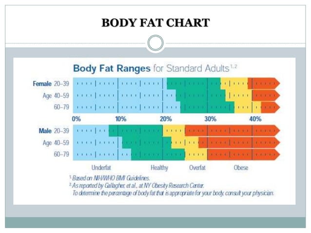 FinalpptUNDERSTANDINGTHEBODYCOMPOSITION.ppsx
