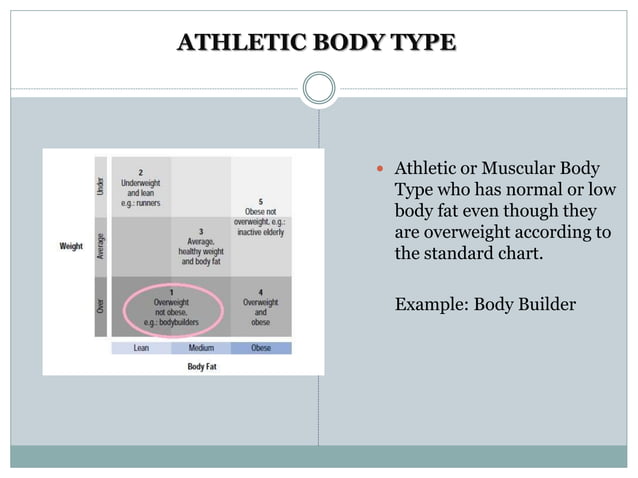 FinalpptUNDERSTANDINGTHEBODYCOMPOSITION.ppsx