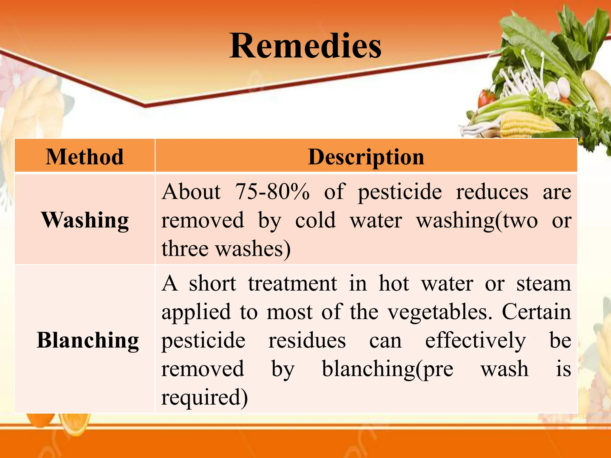 final ppt use of chemicals on fruits and vegetables.pptx