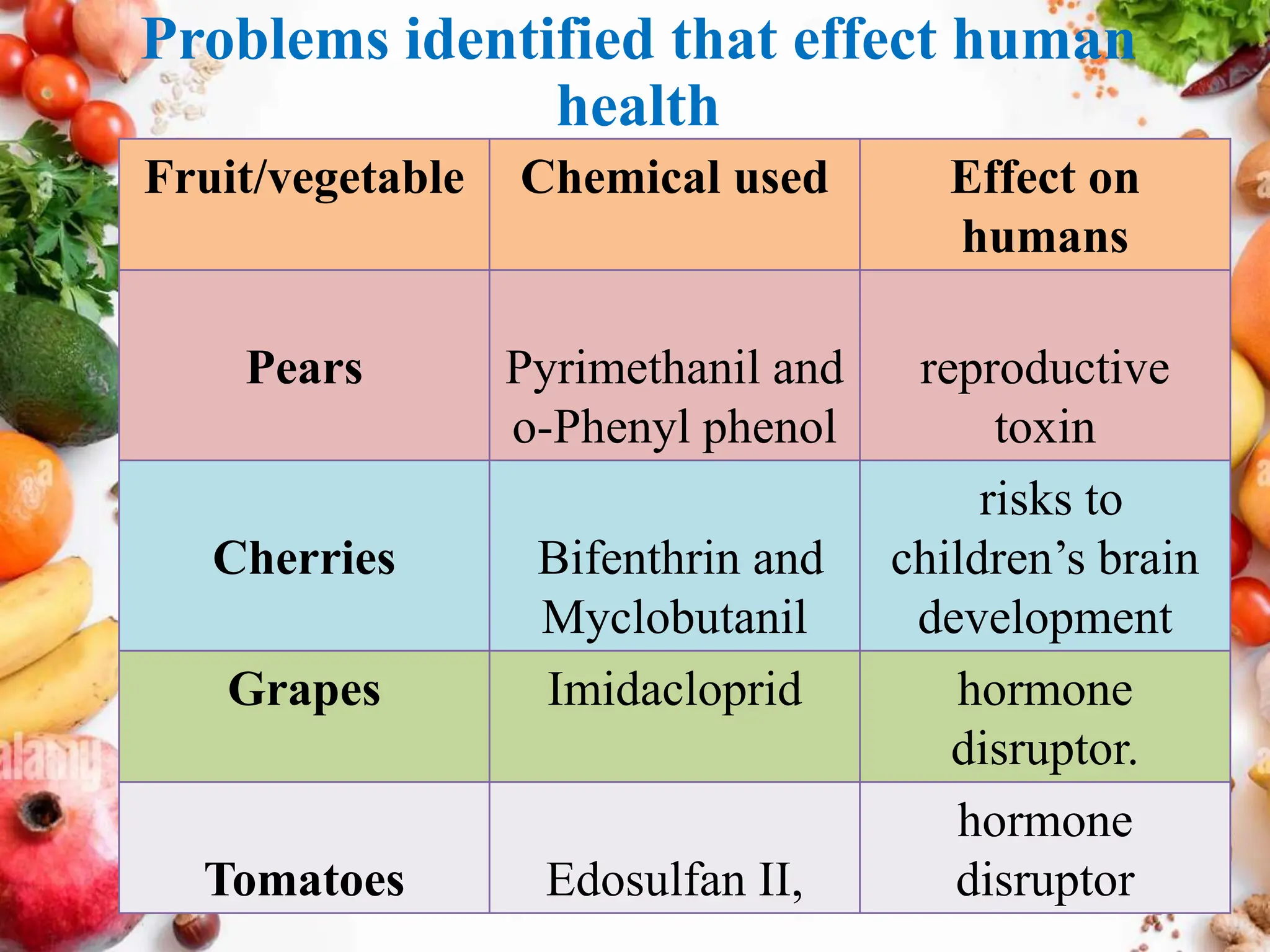 final ppt use of chemicals on fruits and vegetables.pptx
