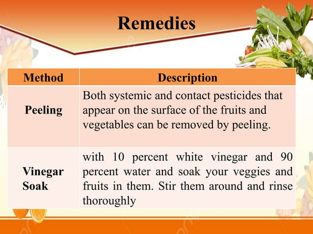 final ppt use of chemicals on fruits and vegetables.pptx
