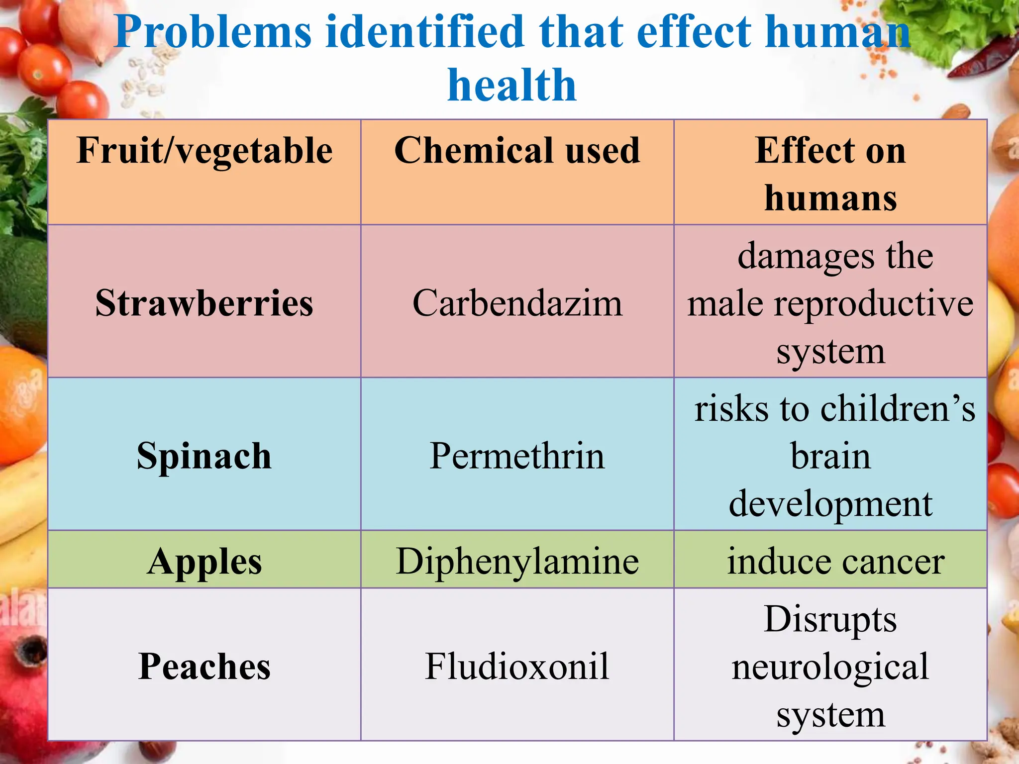 final ppt use of chemicals on fruits.pptx