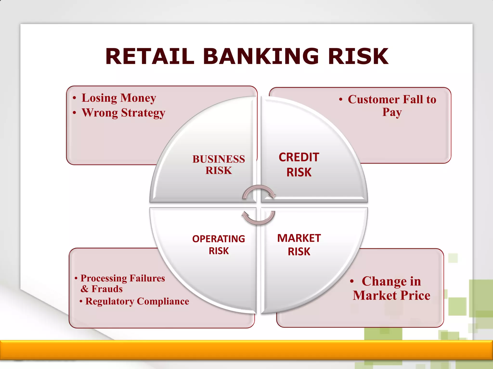 "Retail banking system in India" | PDF | Home Financing | Personal Debt