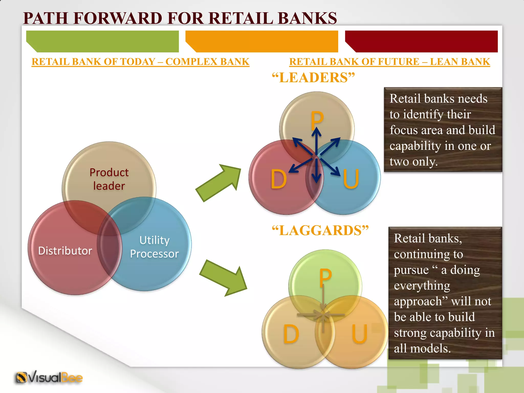 "Retail banking system in India" | PDF | Home Financing | Personal Debt