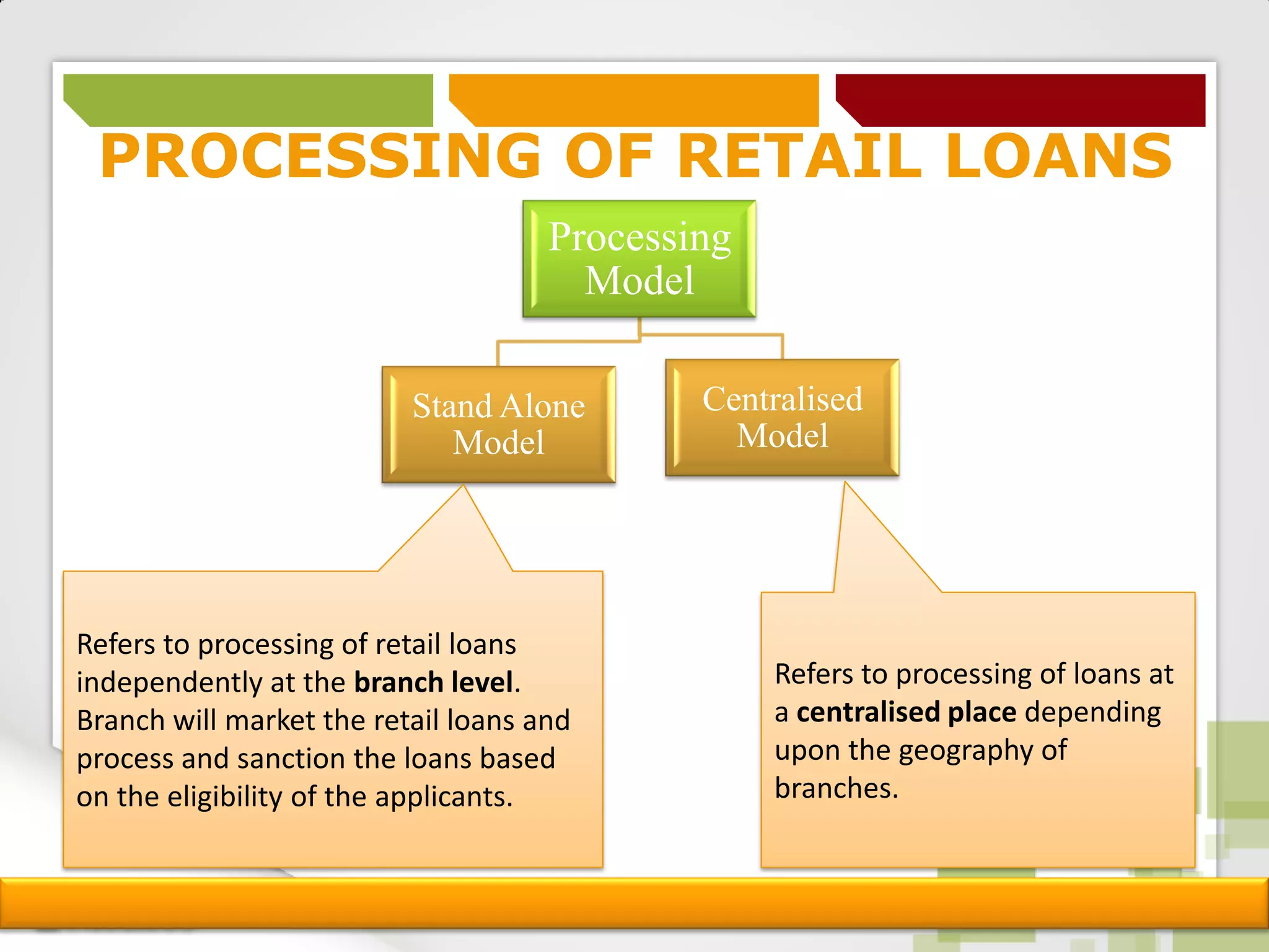 "Retail banking system in India" | PDF | Home Financing | Personal Debt