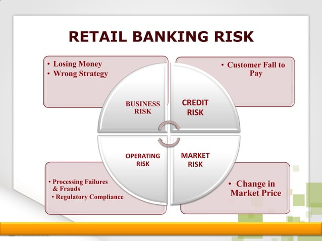 "Retail banking system in India" | PDF | Home Financing | Personal Debt