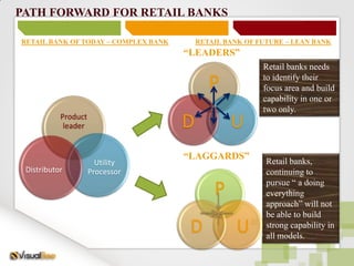 "Retail banking system in India" | PDF