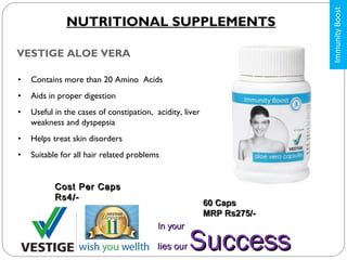 Vestige Business Plan 9176312345 | PPT