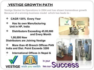 Vestige Business Plan 9176312345 | PPT