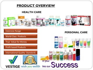 Vestige Business Plan 9176312345 | PPT