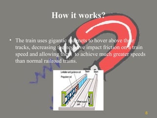 Magnetic Levitating train | PPT