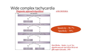 wide complex tachycardia.pptx