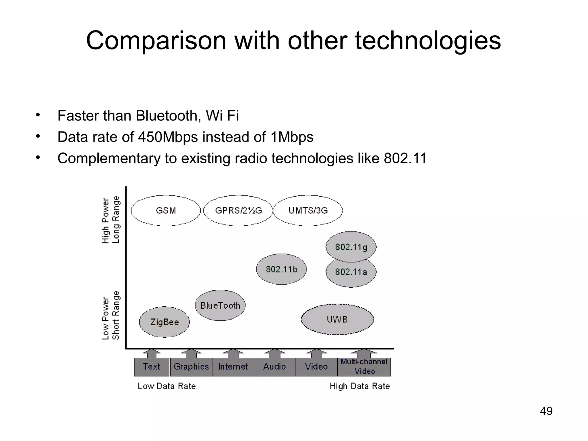 Wireless personal area networks(PAN) | PPT | Computer Networking ...