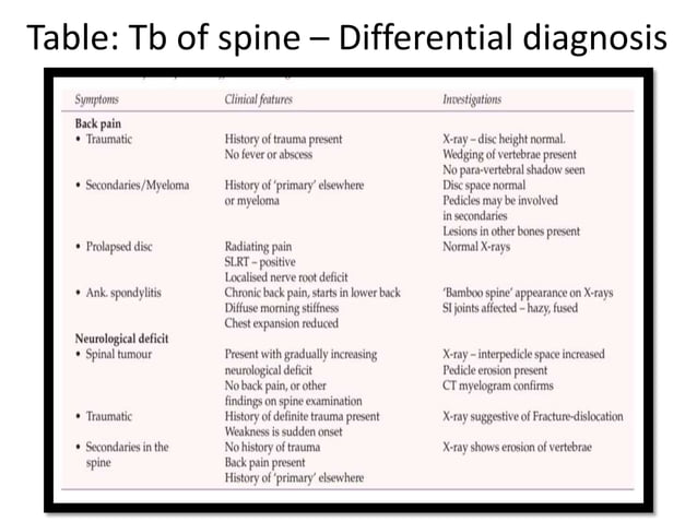 Tuberculosis of the Spine & Pott's Paraplegia | PPT