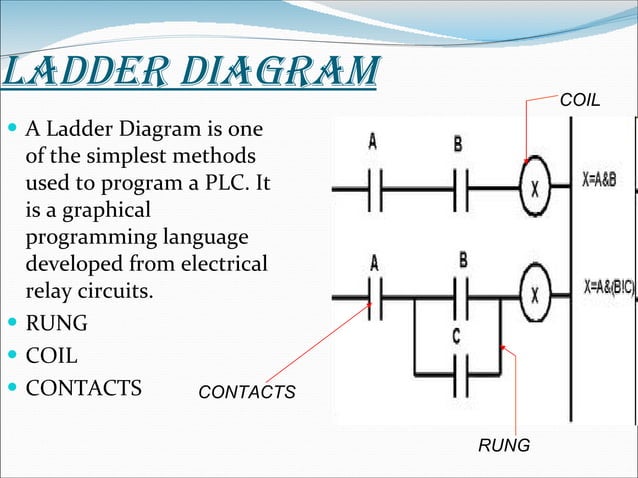 stepper motor | PPT | Computing | Technology & Computing