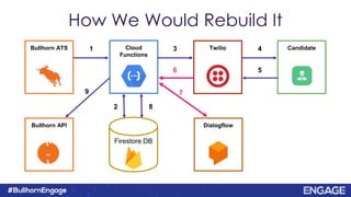 Practical Applications of AI: Real World Examples | PPT