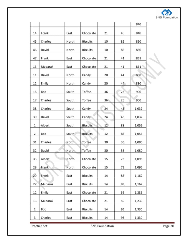 6 months module of Basic computer training | DOCX
