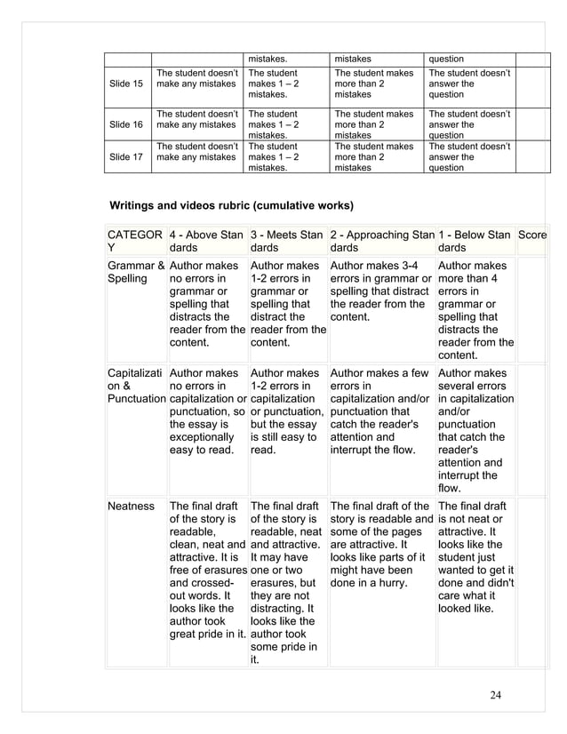 Final Practicum Portfolio | DOC